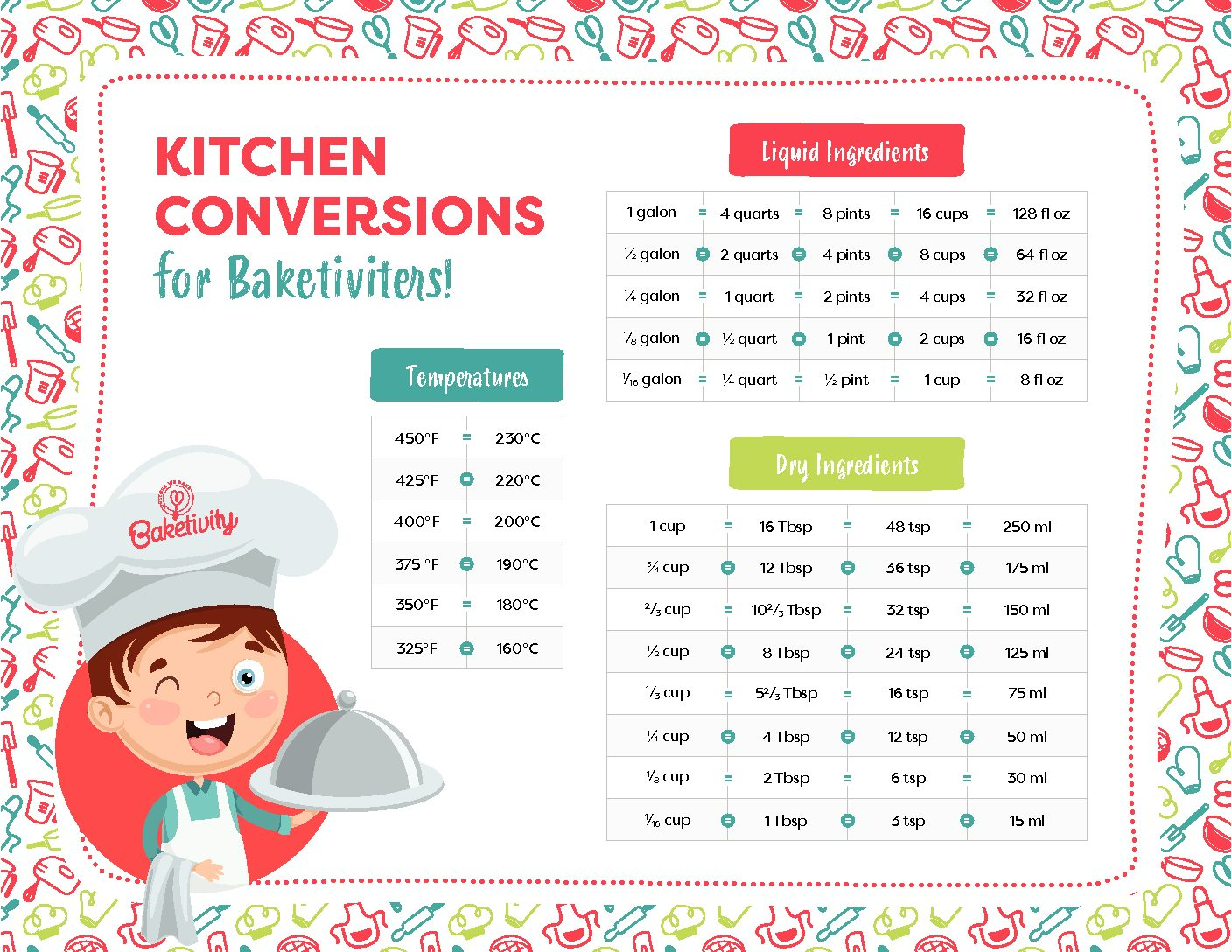 Kids Baking and Cooking Metric Conversion Chart – Baketivity